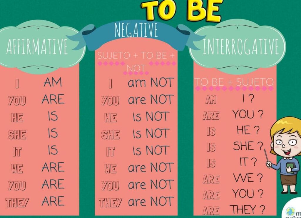 Descubre el significado del verbo to be - Vegadeljarama